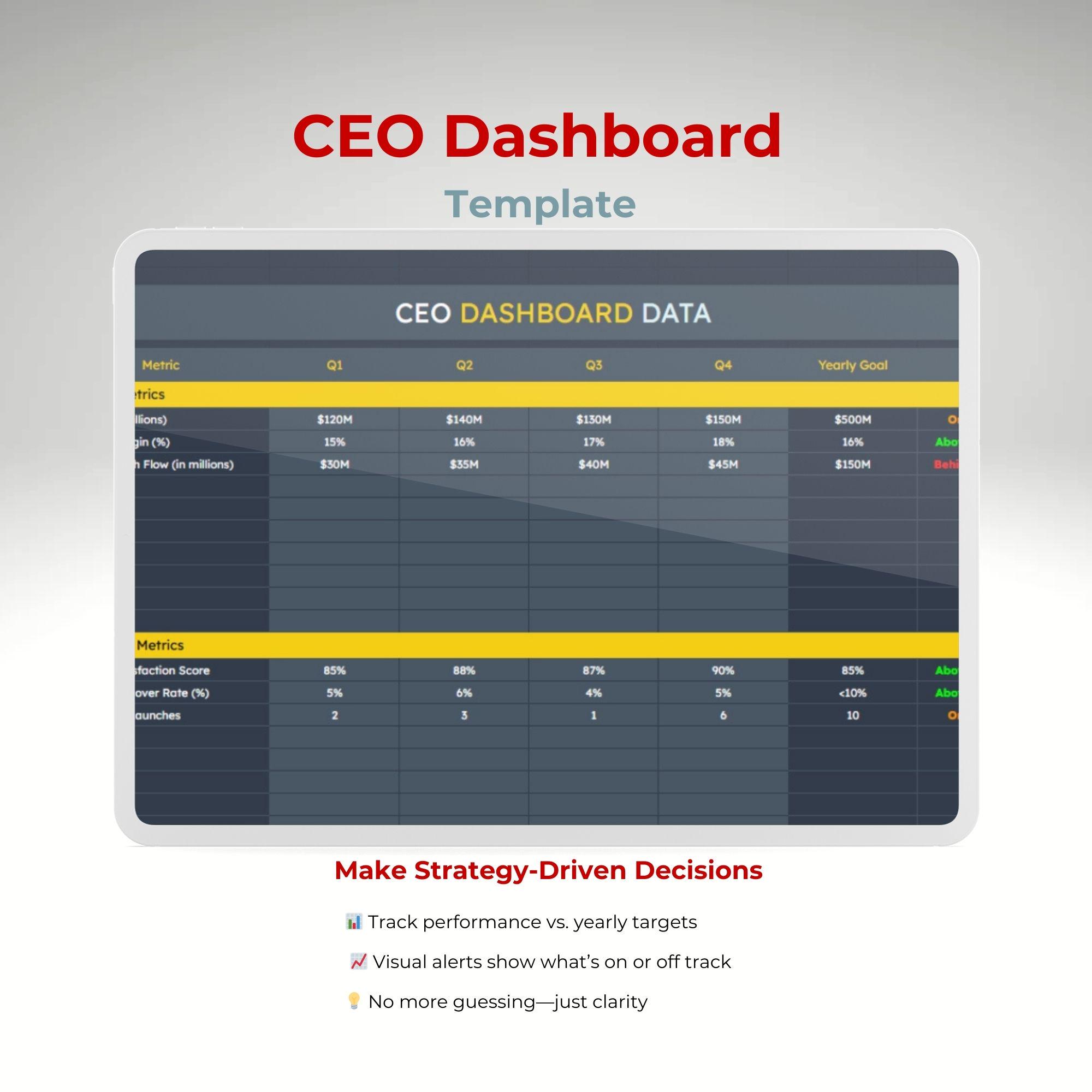CEO Dashboard Template, Google Sheets, Business Performance Overview ...