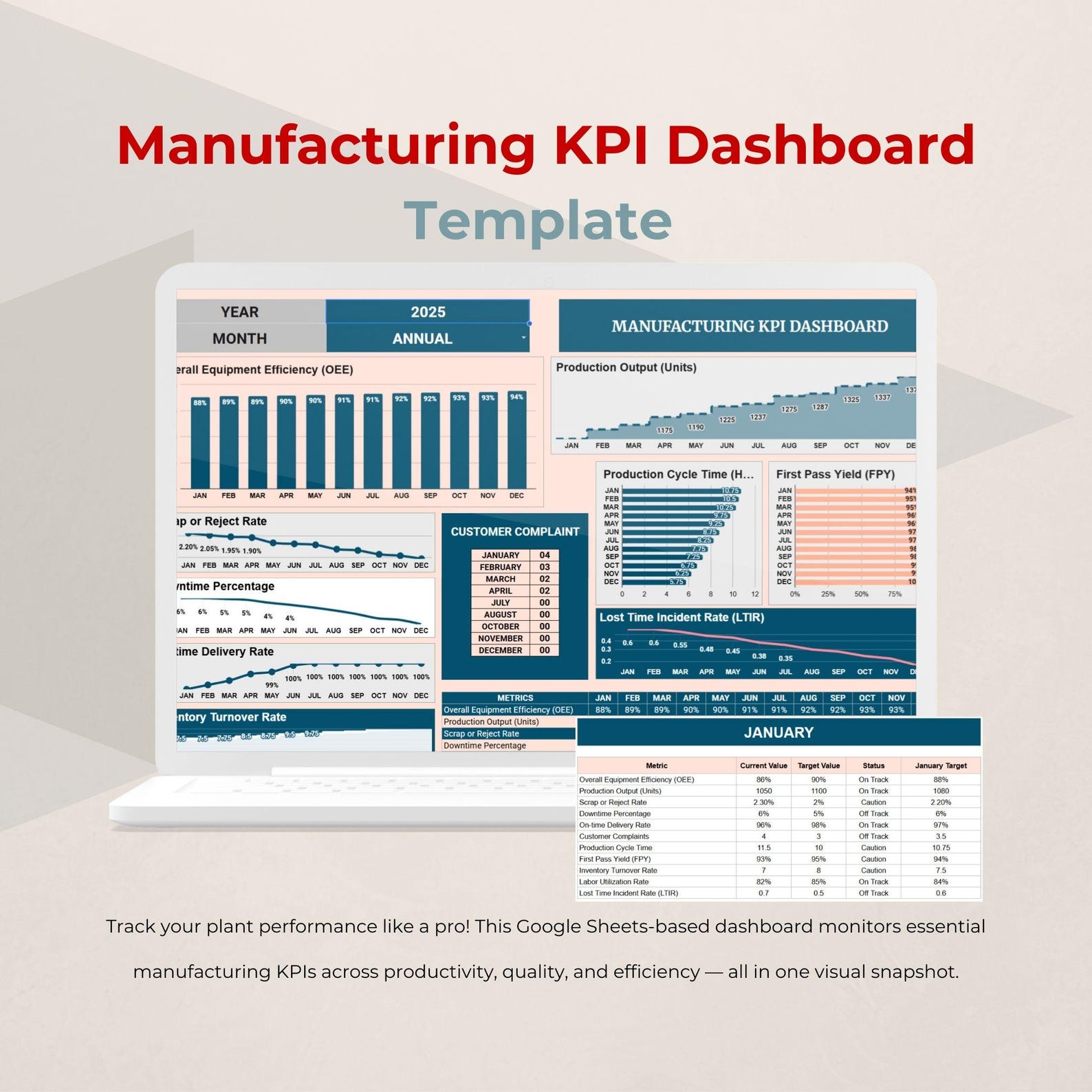 Manufacturing KPI Dashboard Template Google Sheets Factory Metrics and ...