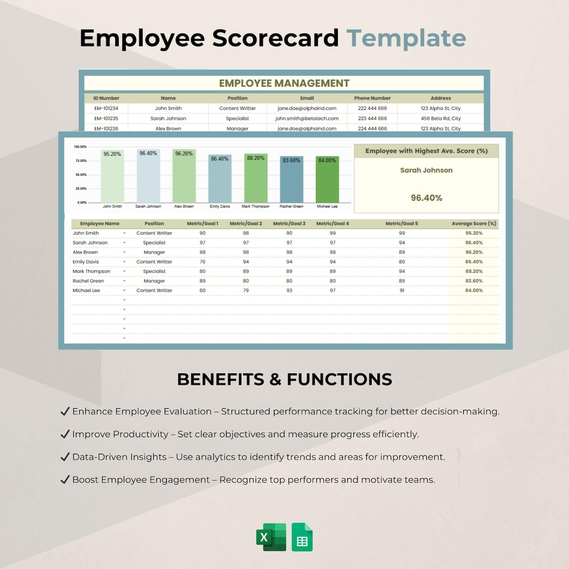 Employee Scorecard Template, Google Sheets Performance Tracker ...