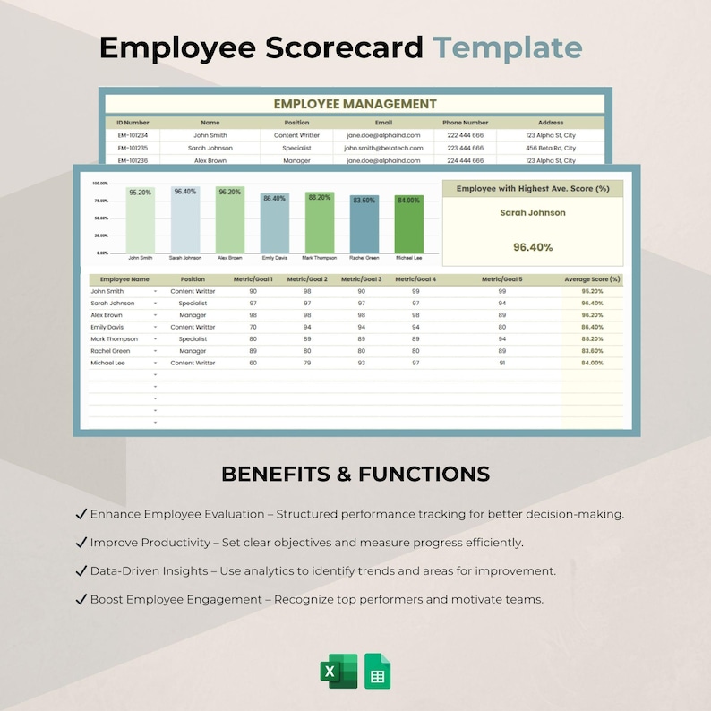 Employee Scorecard Dashboard for Google Sheets — KPI Performance and ...
