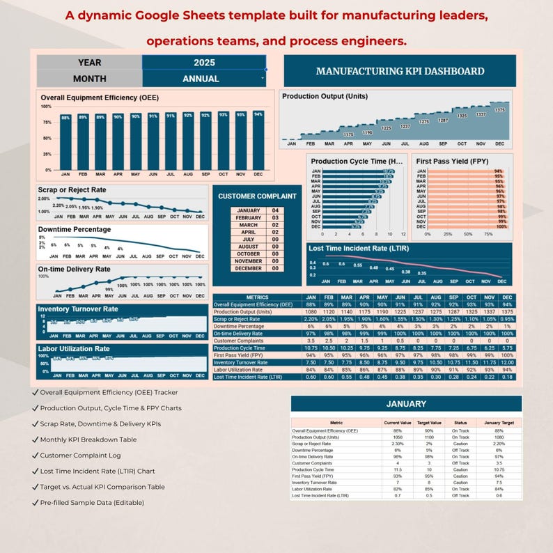 Manufacturing KPI Dashboard Template: Google Sheets Factory Metrics - Etsy
