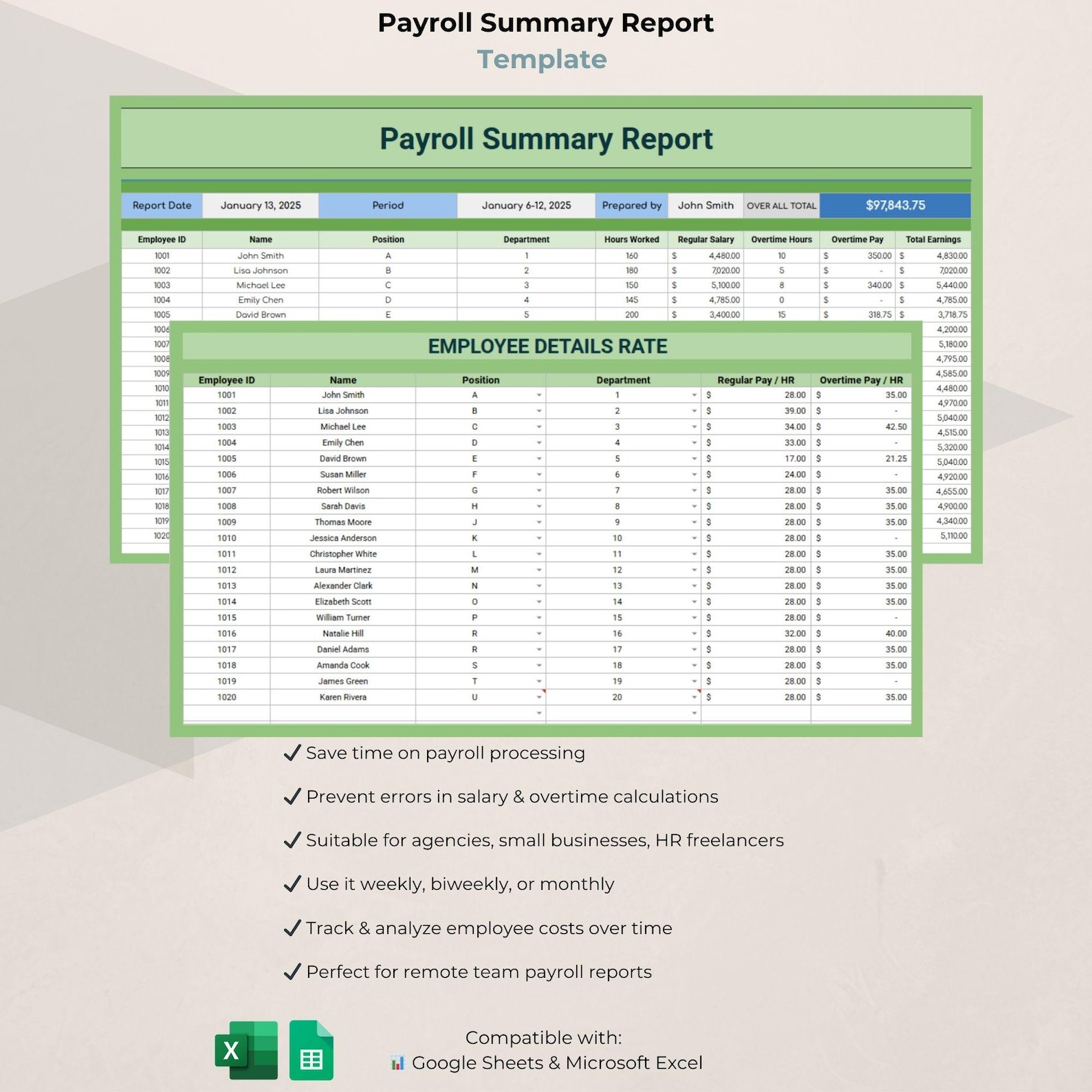 Payroll Summary Report Template, Google Sheets Weekly Salary Tracker ...