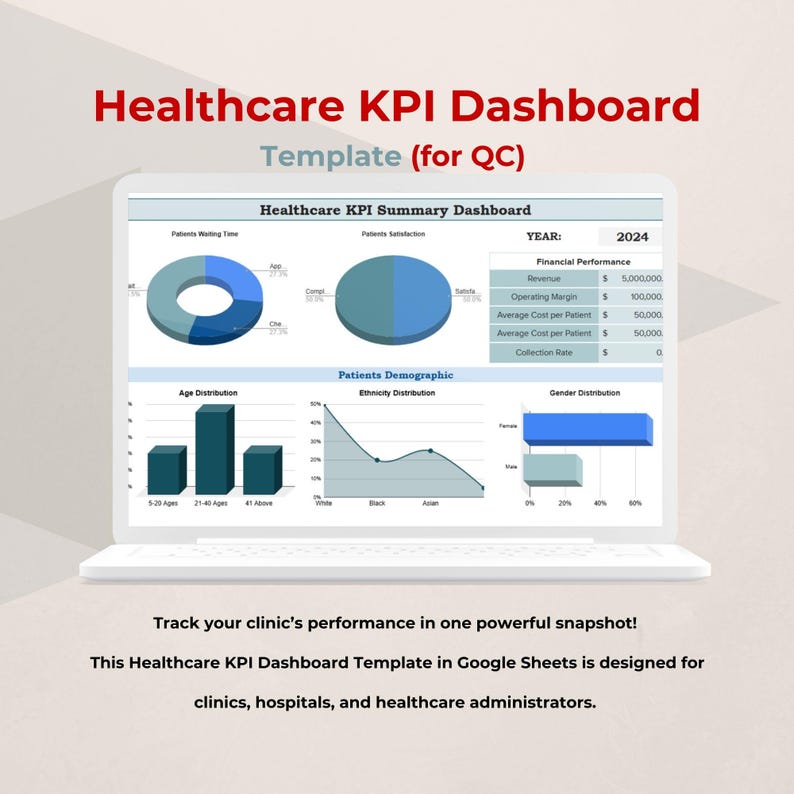 Healthcare KPI Dashboard Template, Google Sheets Clinic Performance ...