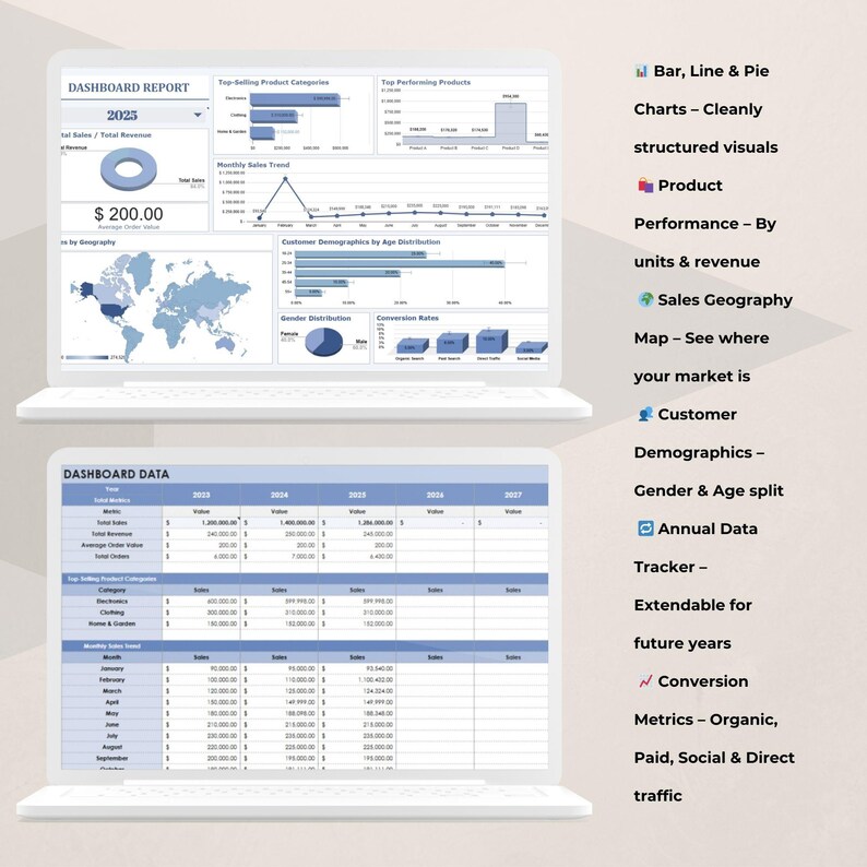 Dashboard Report Template, Google Sheets Sales & Demographics Tracker ...