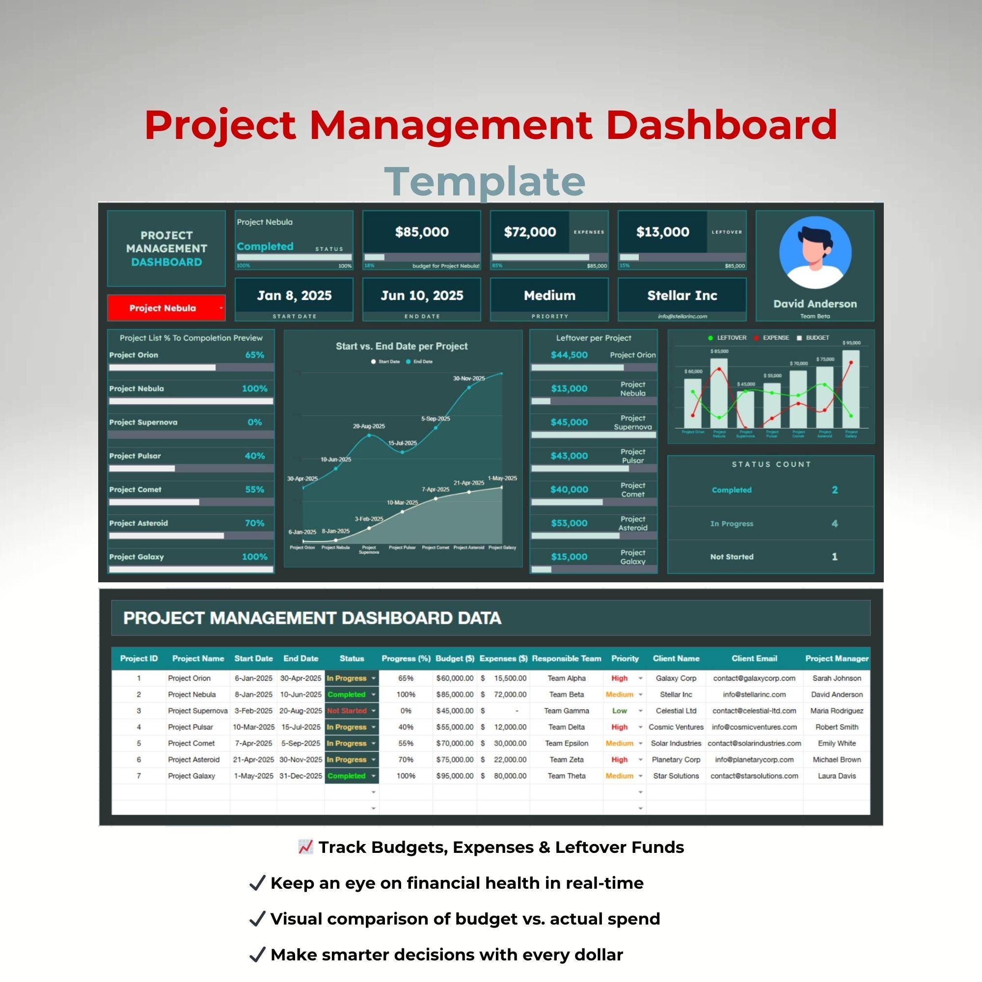 Project Management Dashboard Google Sheets Template Team Productivity ...