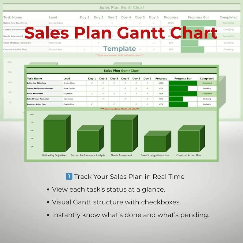 Sales Plan Gantt Chart for Google Sheets — Project Timeline & Sales ...