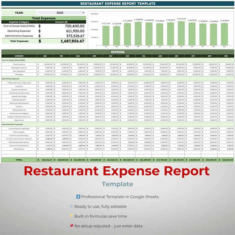 Restaurant Expense Report Template | Google Sheets Cost Dashboard - Etsy