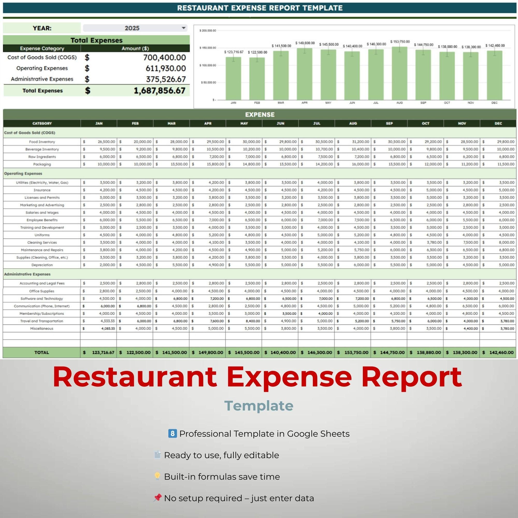 Restaurant Expense Report Template | Google Sheets Cost Dashboard - Etsy