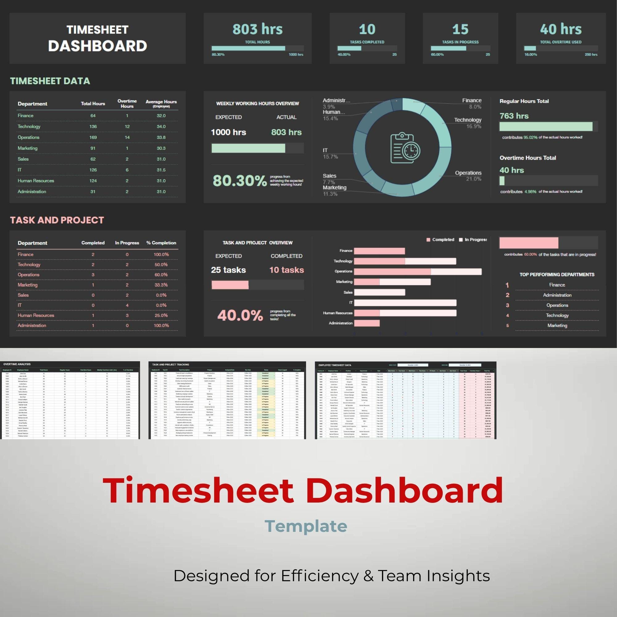Timesheet Dashboard for Google Sheets — HR Time Tracking and Employee ...