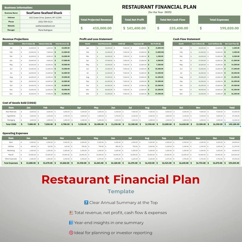 Restaurant Financial Plan Template | Google Sheets Budget Dashboard - Etsy