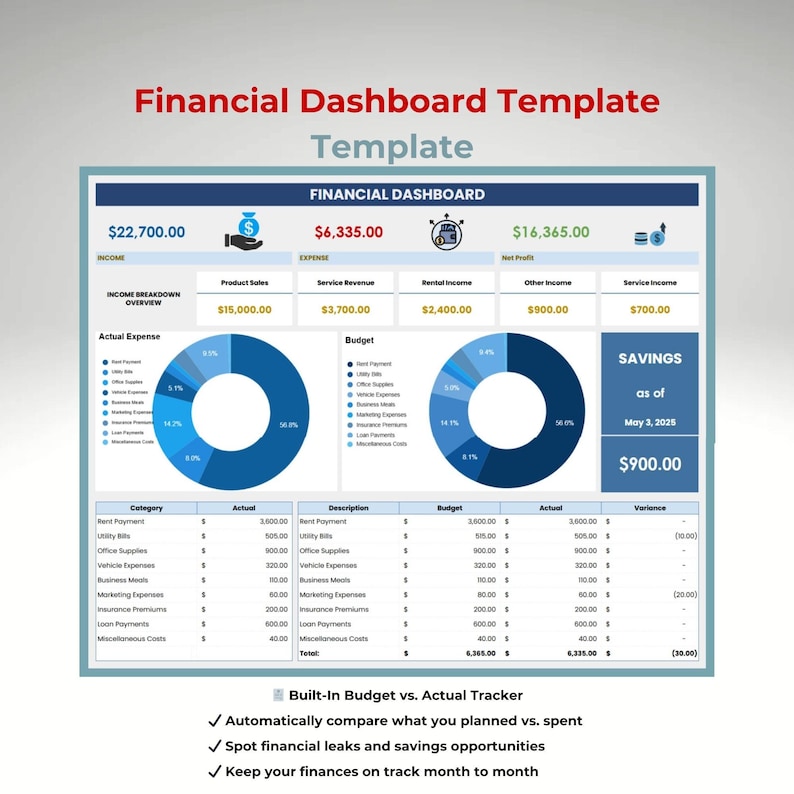 Financial Dashboard Template, Google Sheets, Track Kpis, Monitor ...