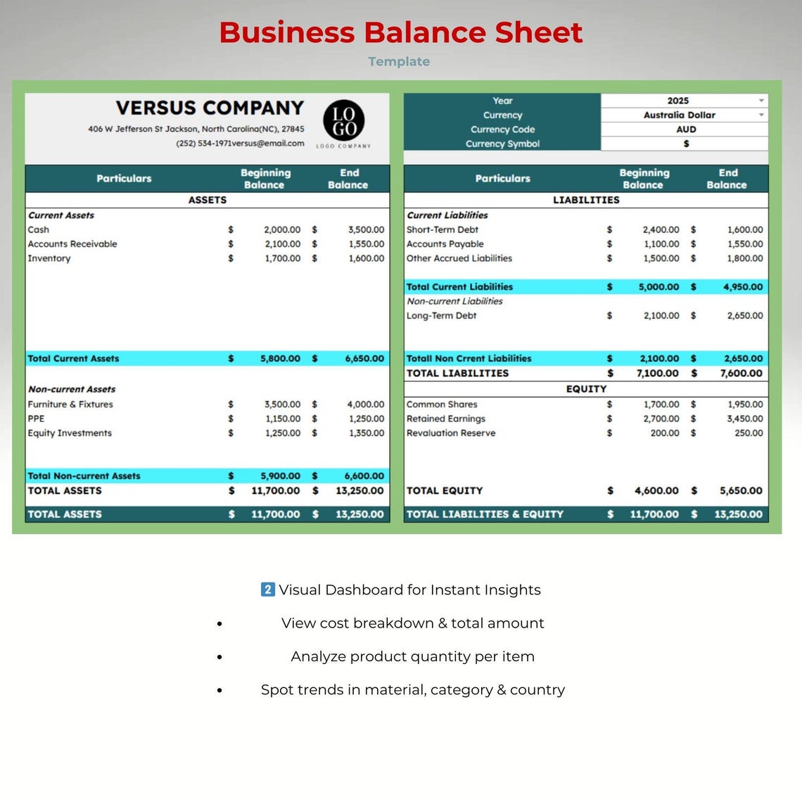 Business Balance Sheet Template | Google Sheets Financial Dashboard - Etsy