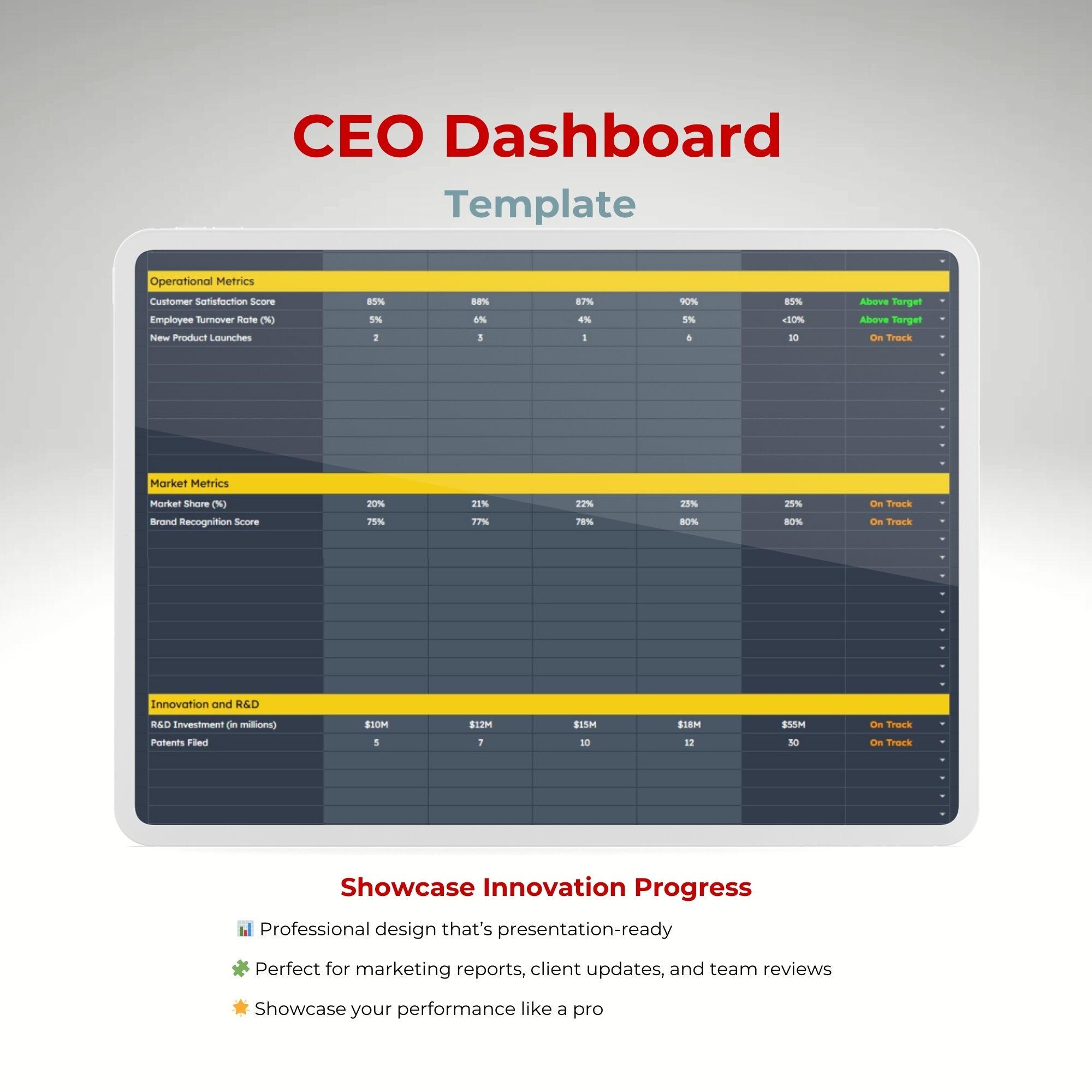 CEO Dashboard Template | Google Sheets Business Performance Overview ...
