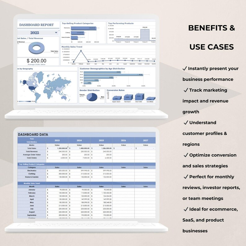 Dashboard Report Template, Google Sheets Sales & Demographics Tracker ...