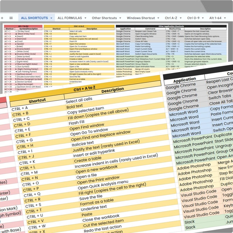 Excel & Google Sheets Cheat Sheet – Shortcuts, Formulas and ...