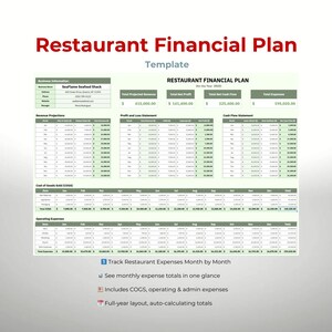 Restaurant Financial Plan Template | Google Sheets Budget Dashboard - Etsy