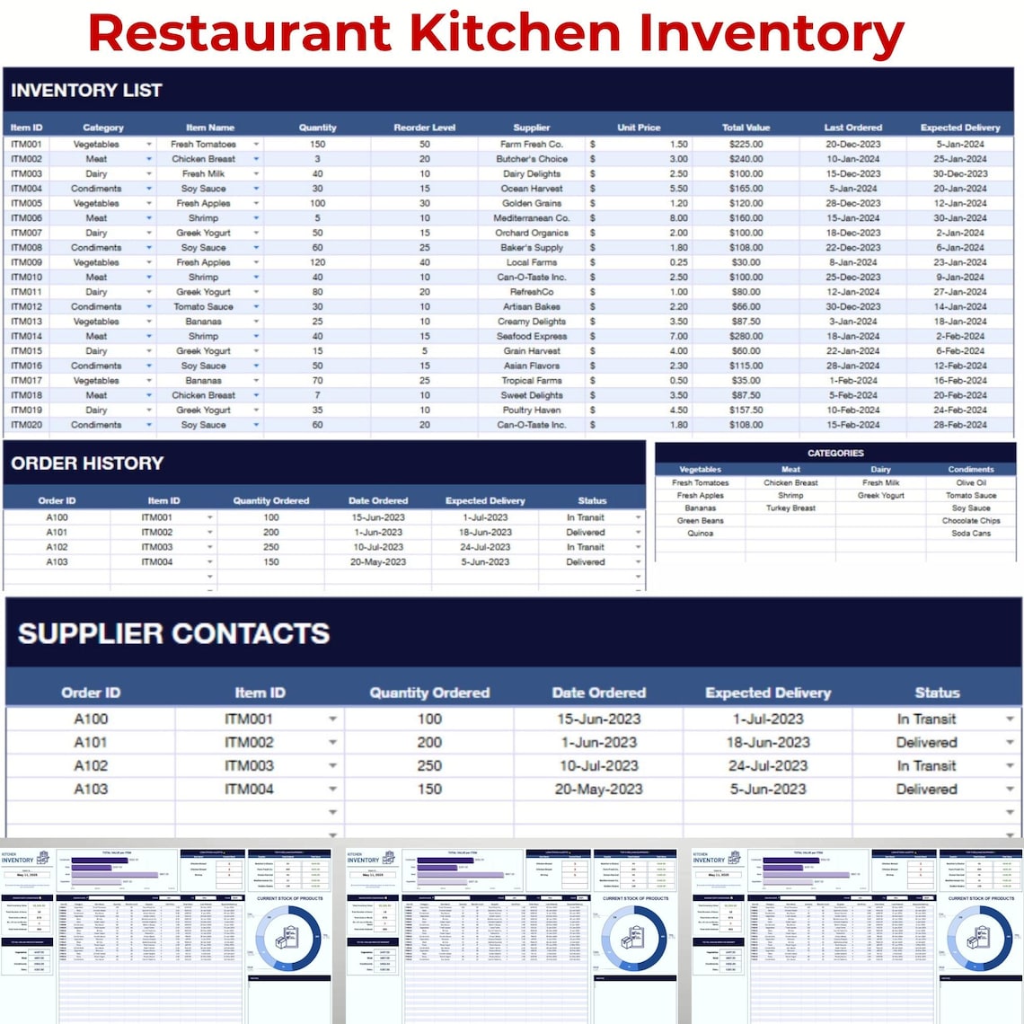 Restaurant Kitchen Inventory Template | Google Sheets Ingredient ...