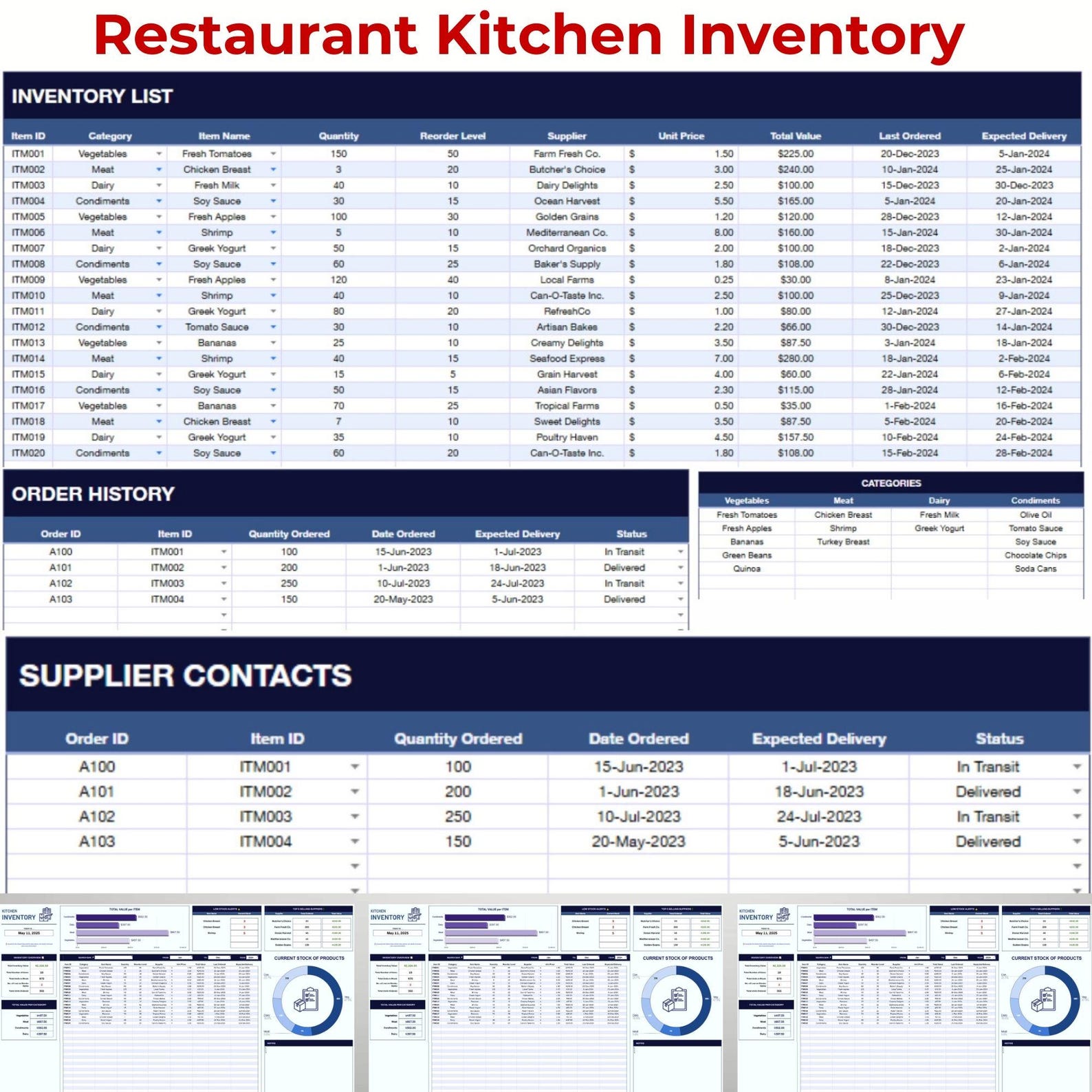 Restaurant Kitchen Inventory Template | Google Sheets Ingredient ...
