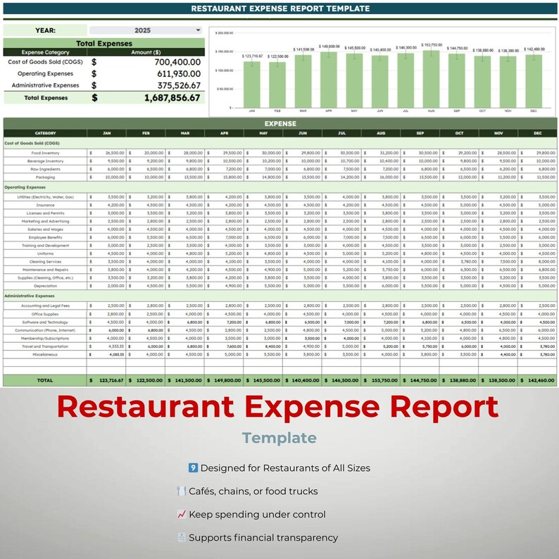 Restaurant Expense Report Template | Google Sheets Cost Dashboard - Etsy