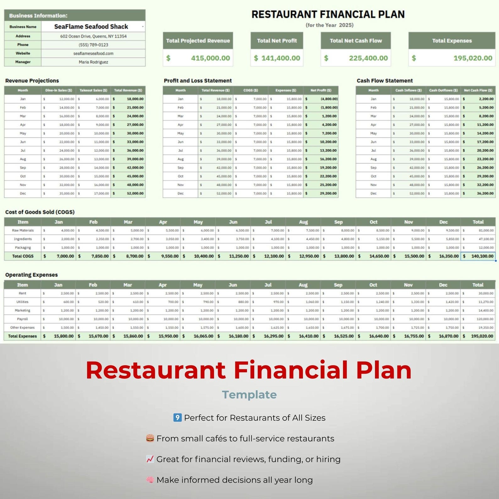Restaurant Financial Plan Template | Google Sheets Budget Dashboard - Etsy