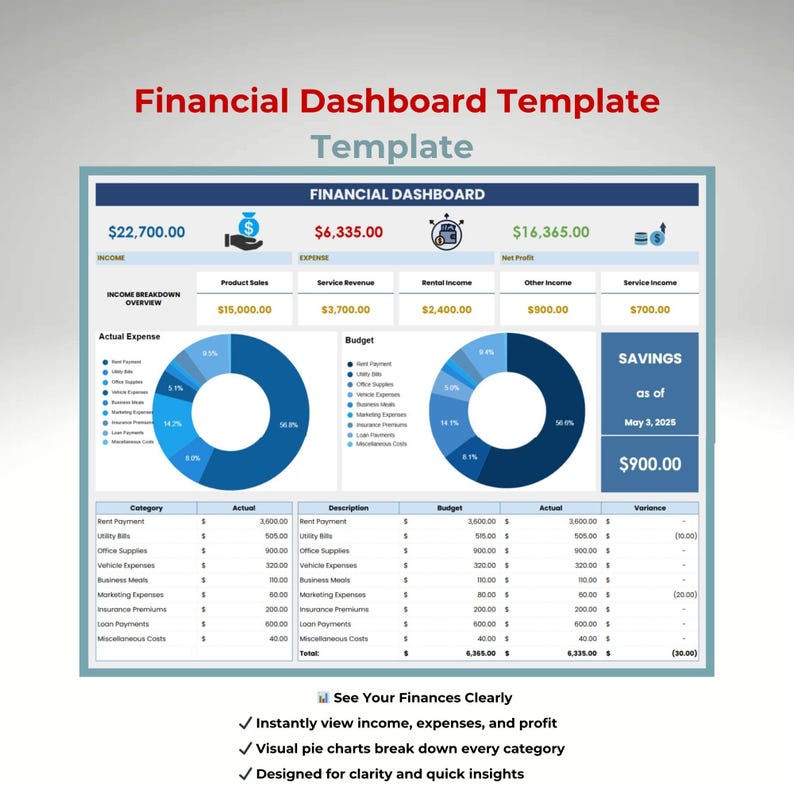 Financial Dashboard Template, Google Sheets, Track Kpis, Monitor ...