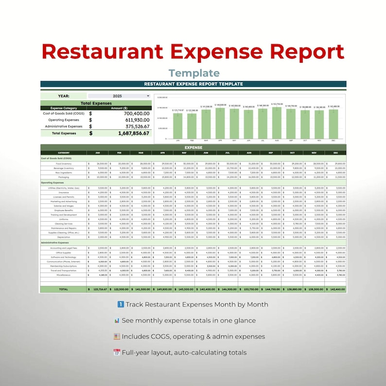Restaurant Expense Report Template | Google Sheets Cost Dashboard - Etsy