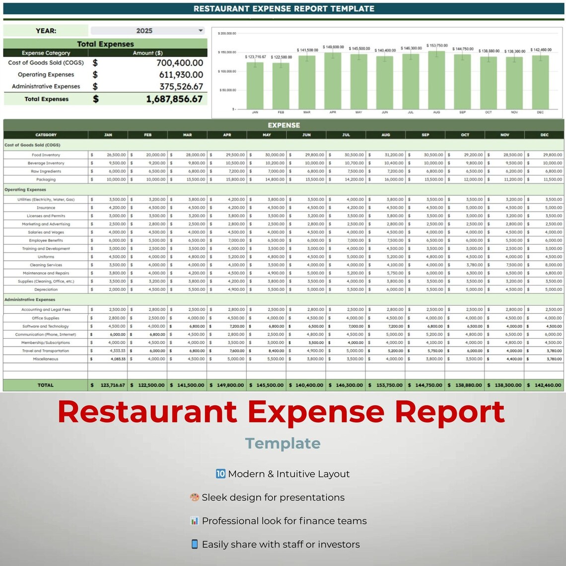 Restaurant Expense Report Template | Google Sheets Cost Dashboard - Etsy