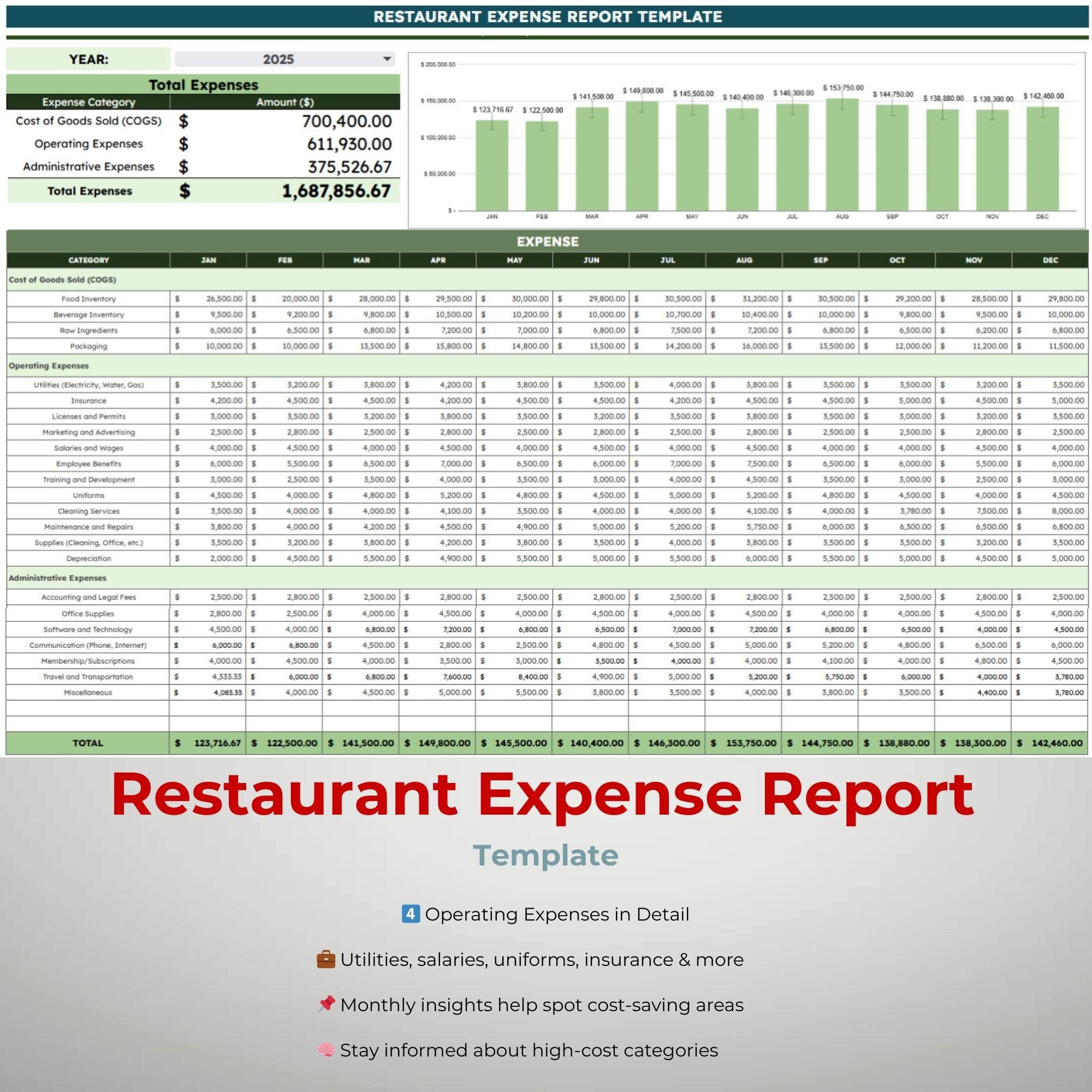 Restaurant Expense Report Template | Google Sheets Cost Dashboard - Etsy