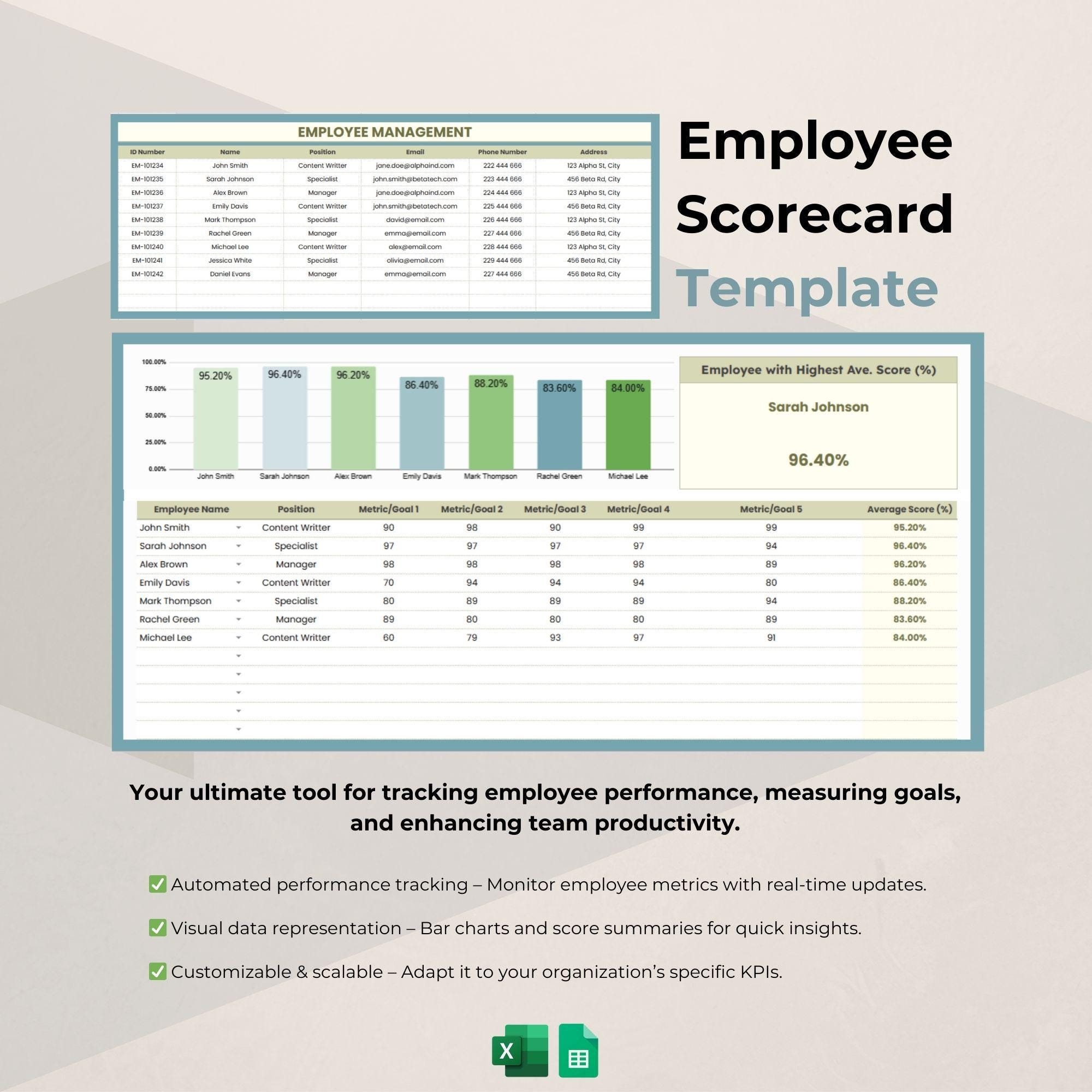 Employee Scorecard Template, Google Sheets Performance Tracker ...