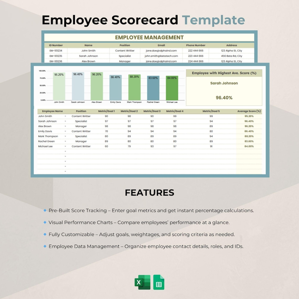 Employee Scorecard Template, Google Sheets Performance Tracker ...