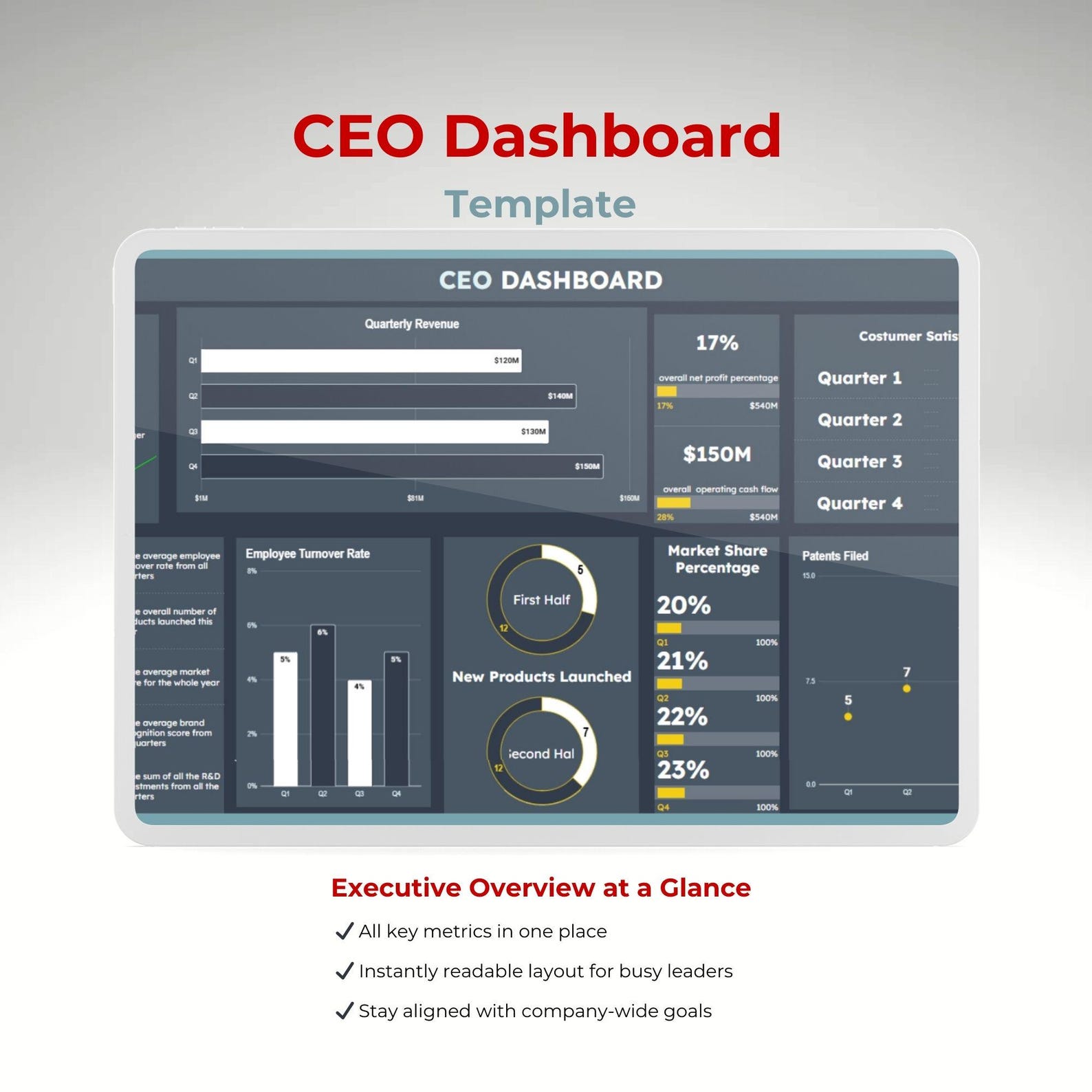 CEO Dashboard Template, Google Sheets, Business Performance Overview ...