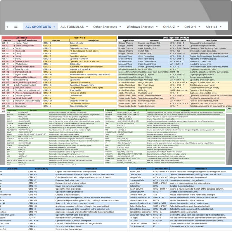 Excel & Google Sheets Cheat Sheet – Shortcuts, Formulas and ...