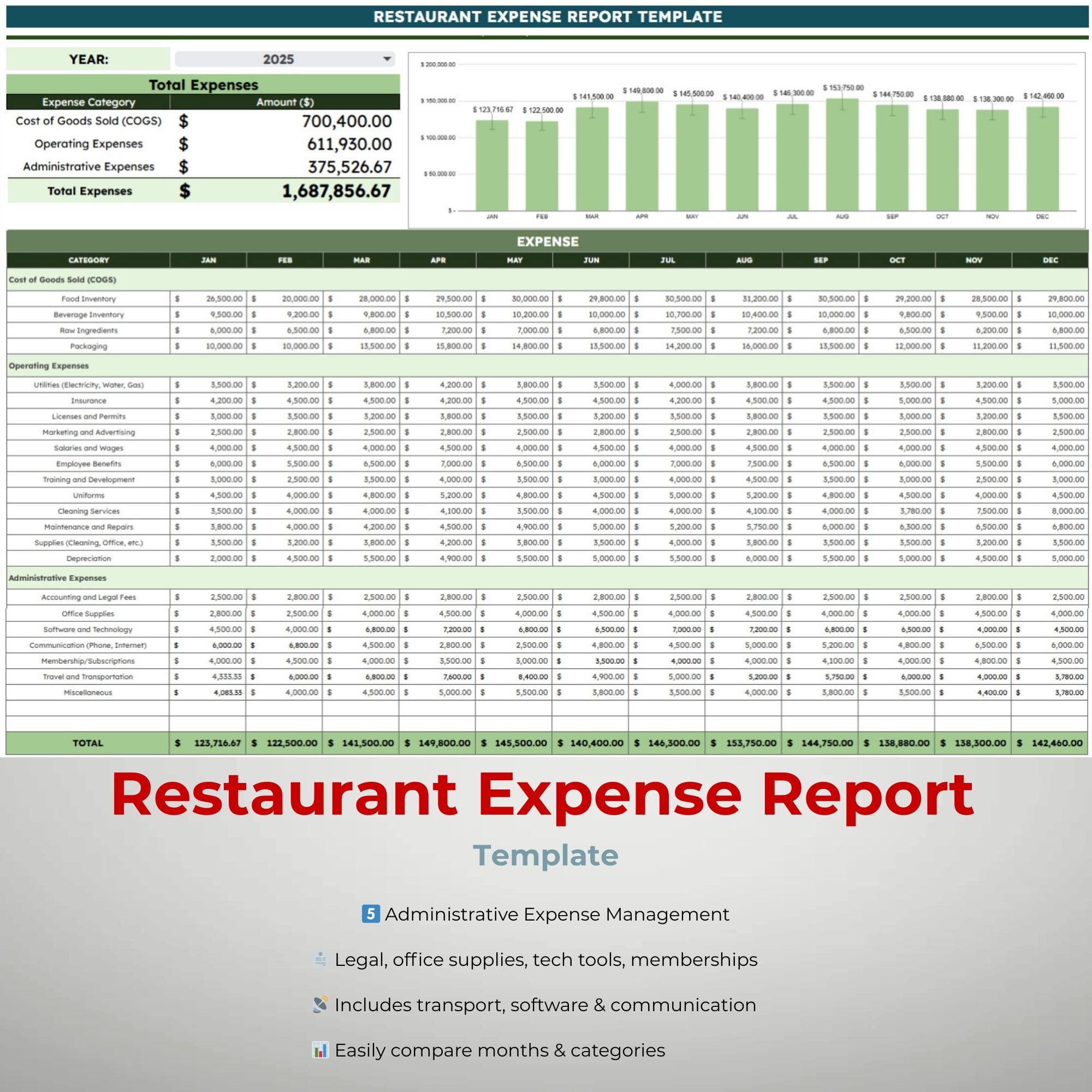 Restaurant Expense Report Template | Google Sheets Cost Dashboard - Etsy
