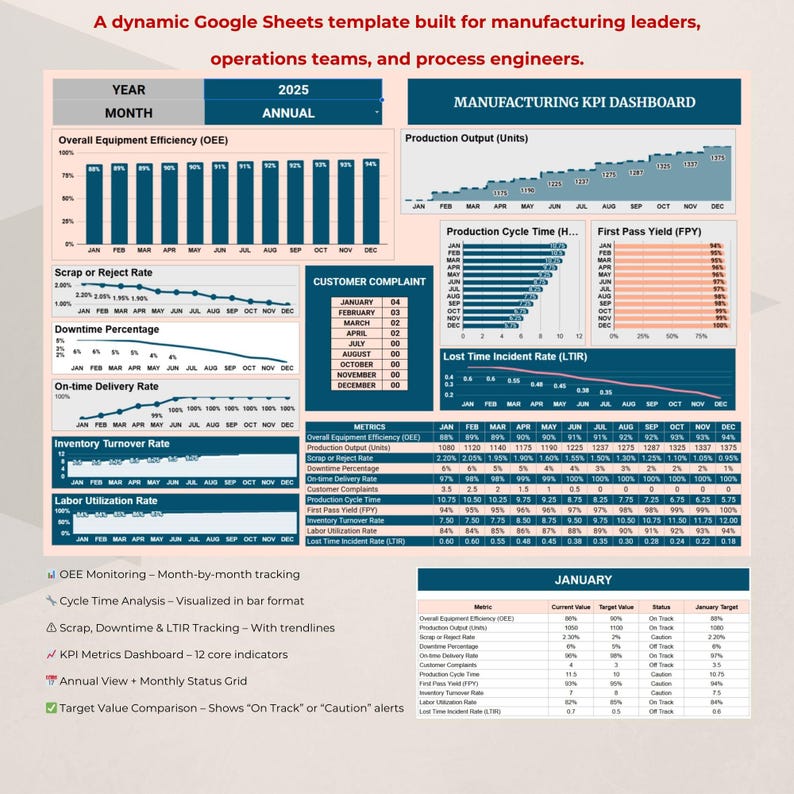Manufacturing KPI Dashboard Template: Google Sheets Factory Metrics - Etsy