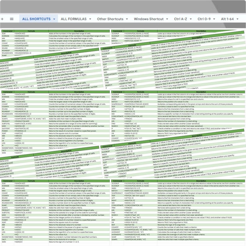 Excel & Google Sheets Cheat Sheet – Shortcuts, Formulas and ...