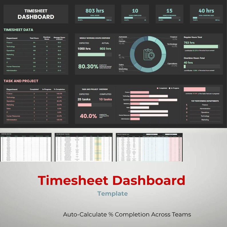 Timesheet Dashboard Template, Google Sheets Time Tracker, Employee Work ...