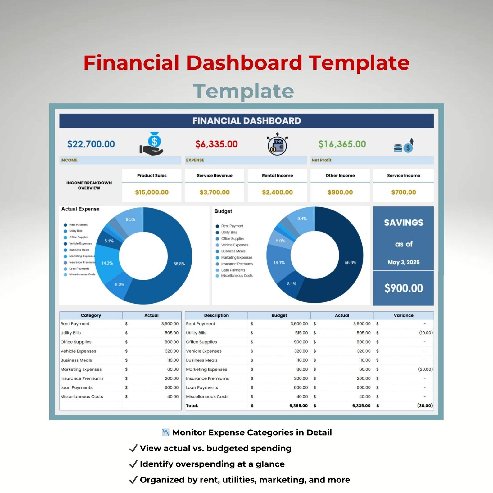 Financial Dashboard Template, Google Sheets, Track Kpis, Monitor ...