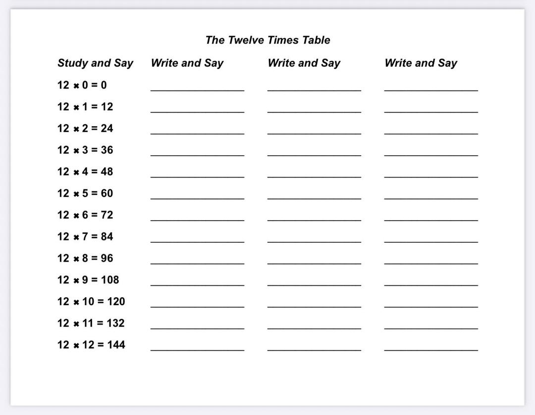 Multiplication Times Table Booklet / Worksheet Packet - Math Practice ...