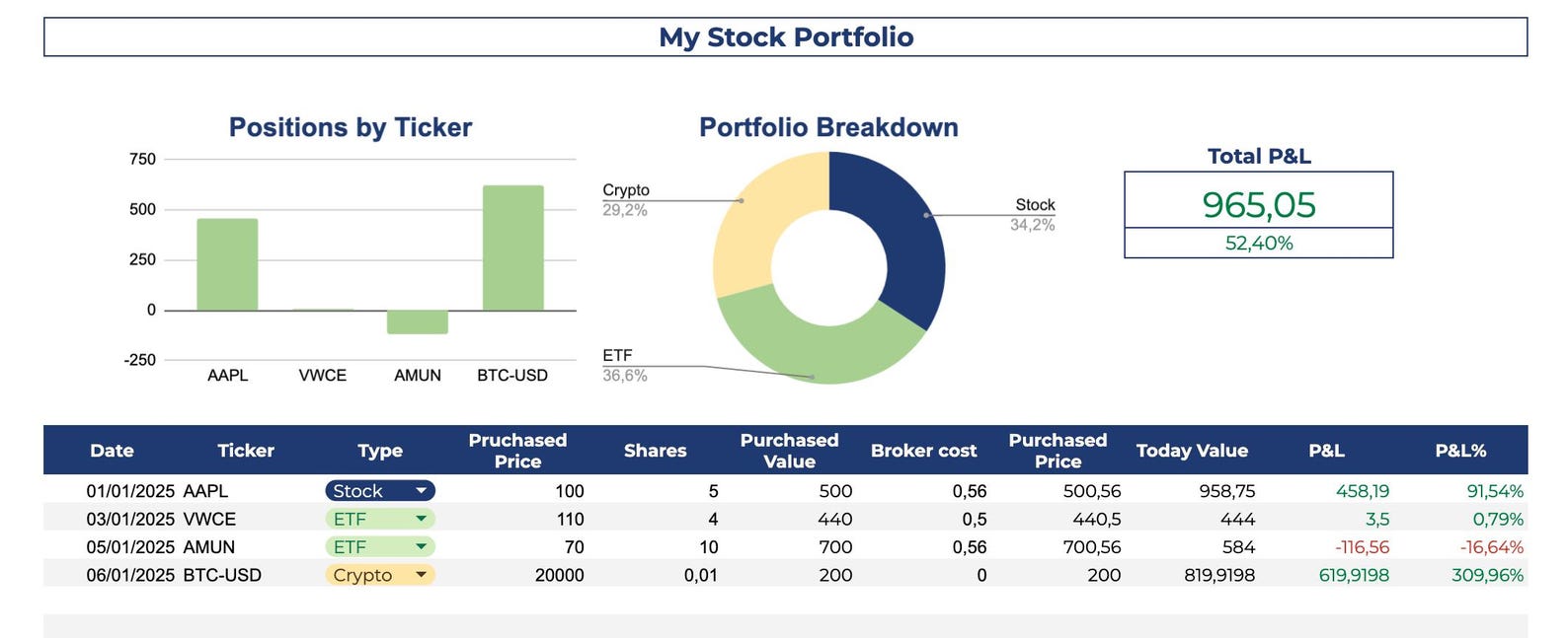Stock Portfolio Tracker Google Sheets | Investment Tracker Template ...