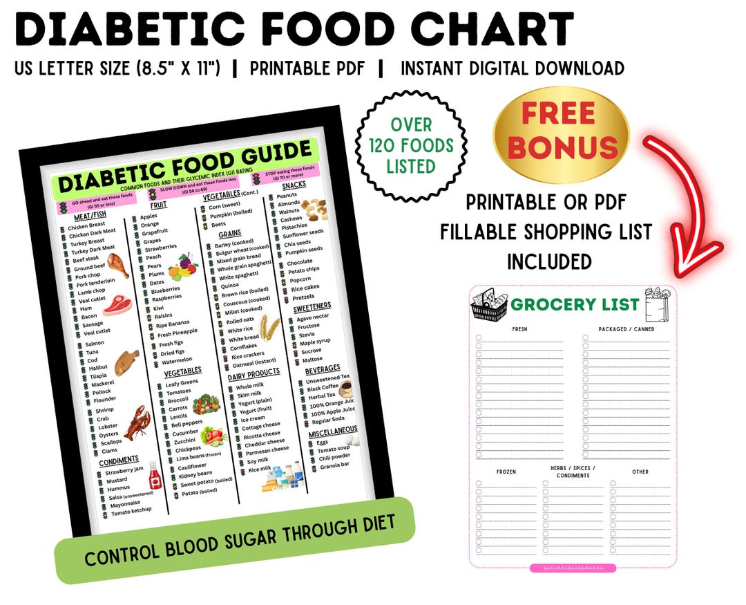 Diabetic Food List | Diabetes Food Chart | Pre Diabetes Diet Pdf | Low ...