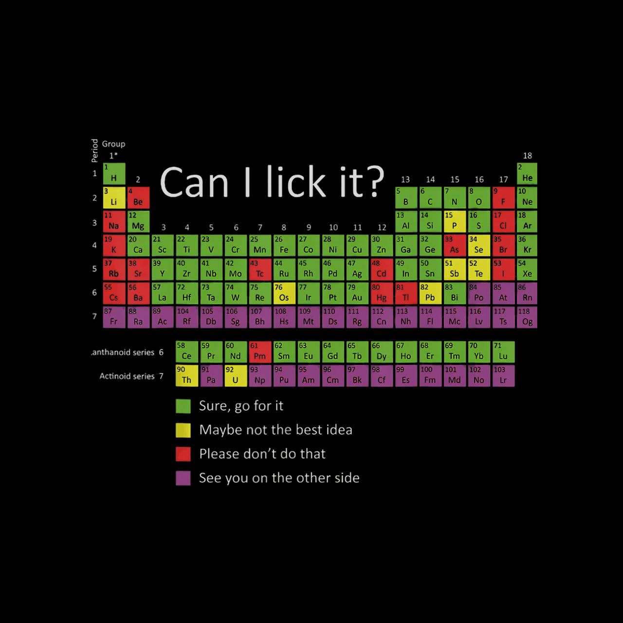 Can I Lick It Funny Periodic Table of Chemic Elements PNG Digital - Etsy