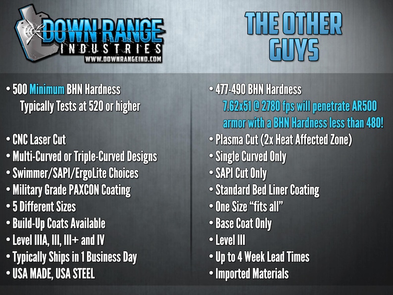 AR500 Level 3 III Body Armor Plates - 10x12 With Molle Vest - Med-2xl ...