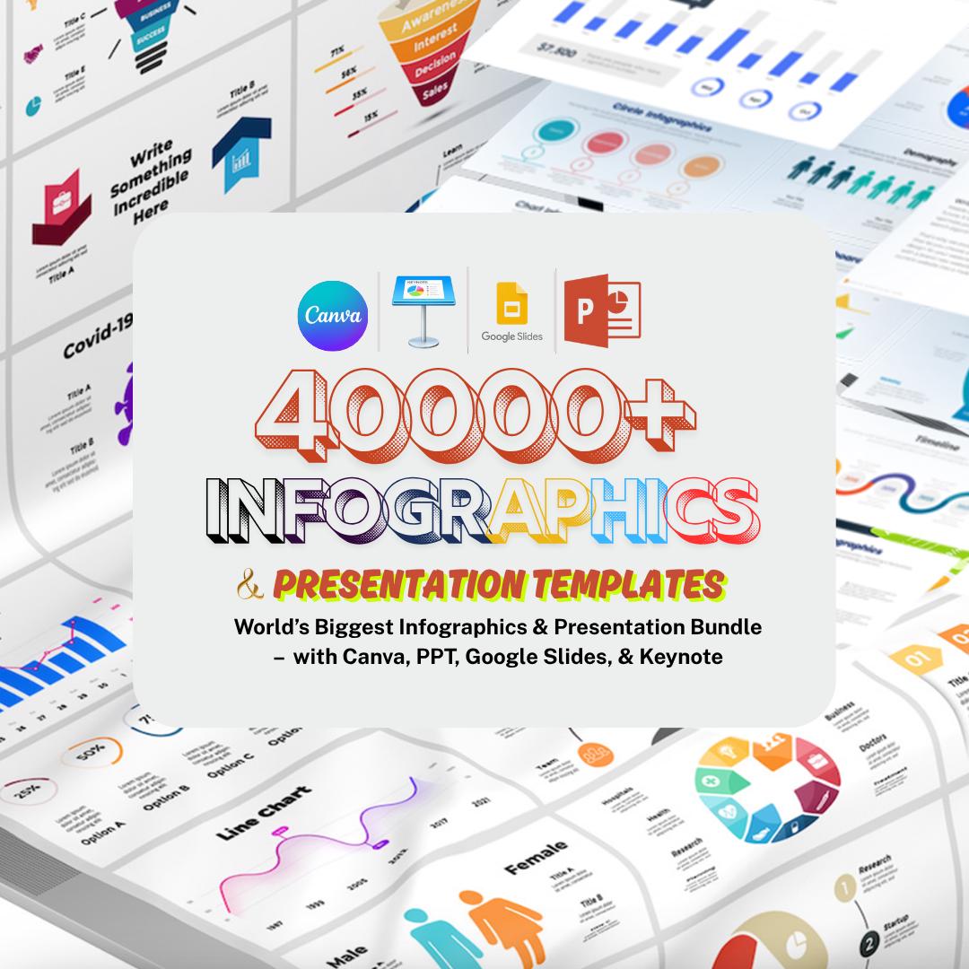 Infographics Templates Slides: Powerpoint, Google Slides, Keynote ...