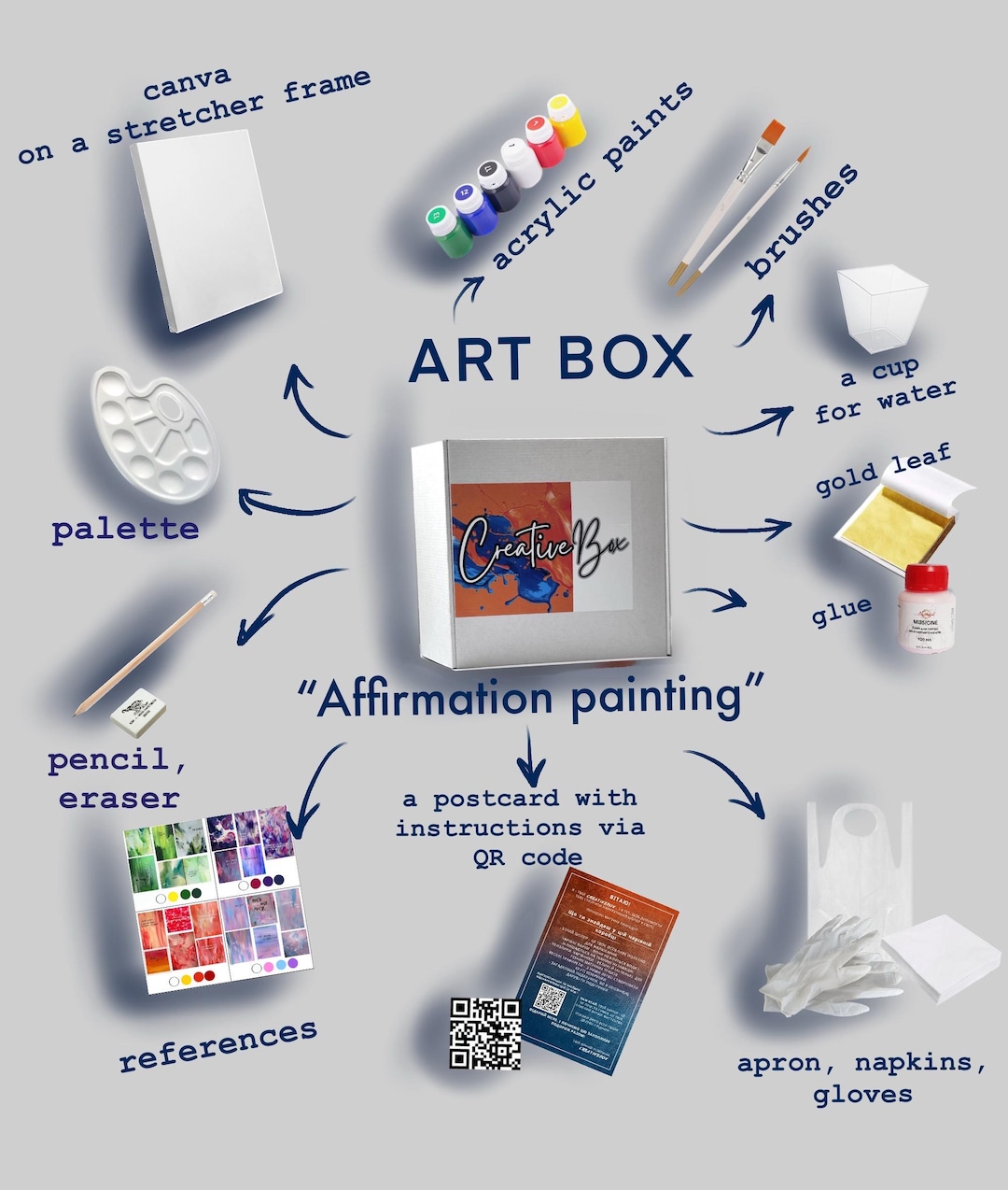 DIY Affirmation Art Box: Mindful Painting Kit for Adults - Etsy