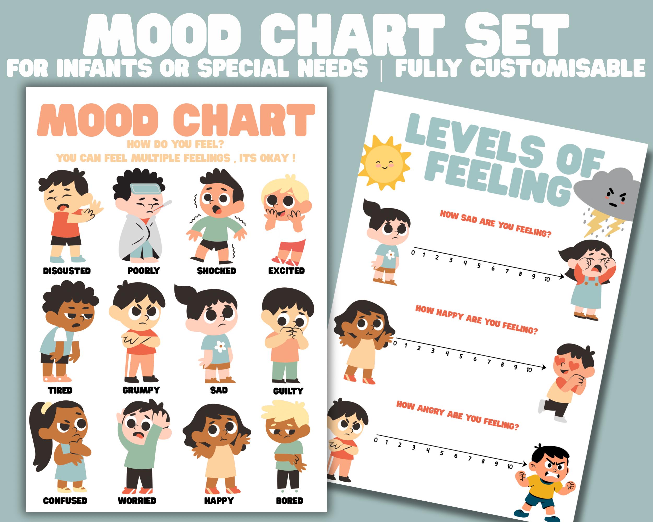 Kids Feelings Chart Printable – Emotion Regulation, Autism Support ...