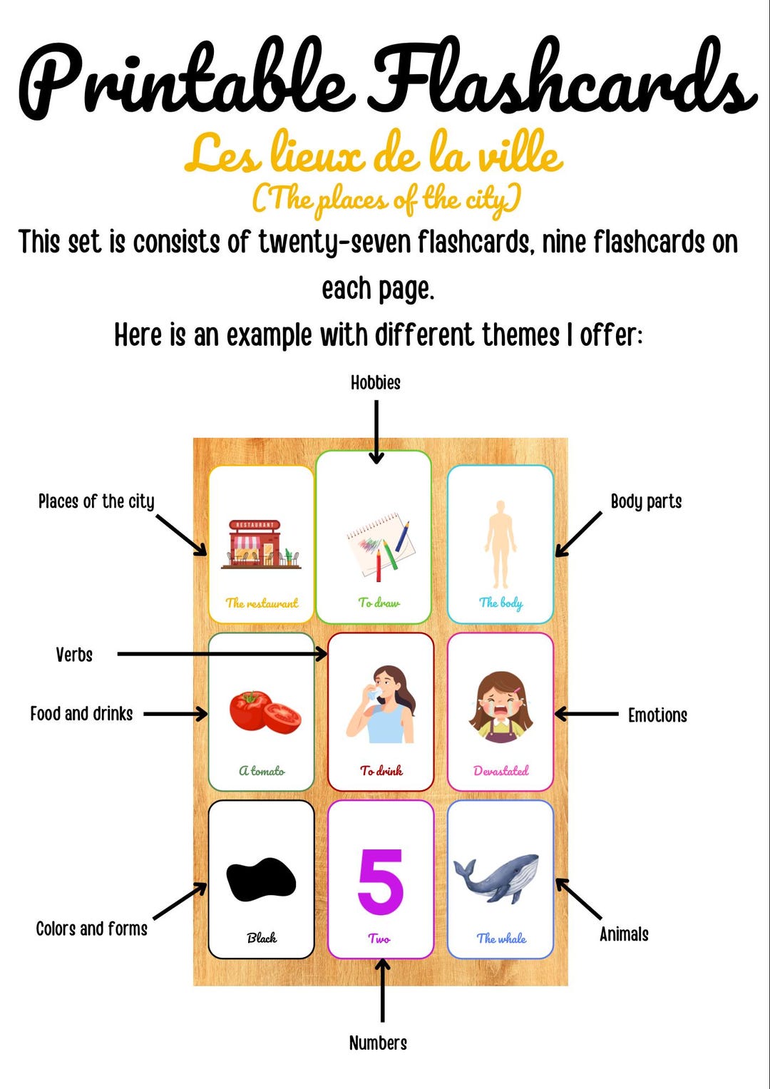 Places of the City Flashcards - French - Etsy