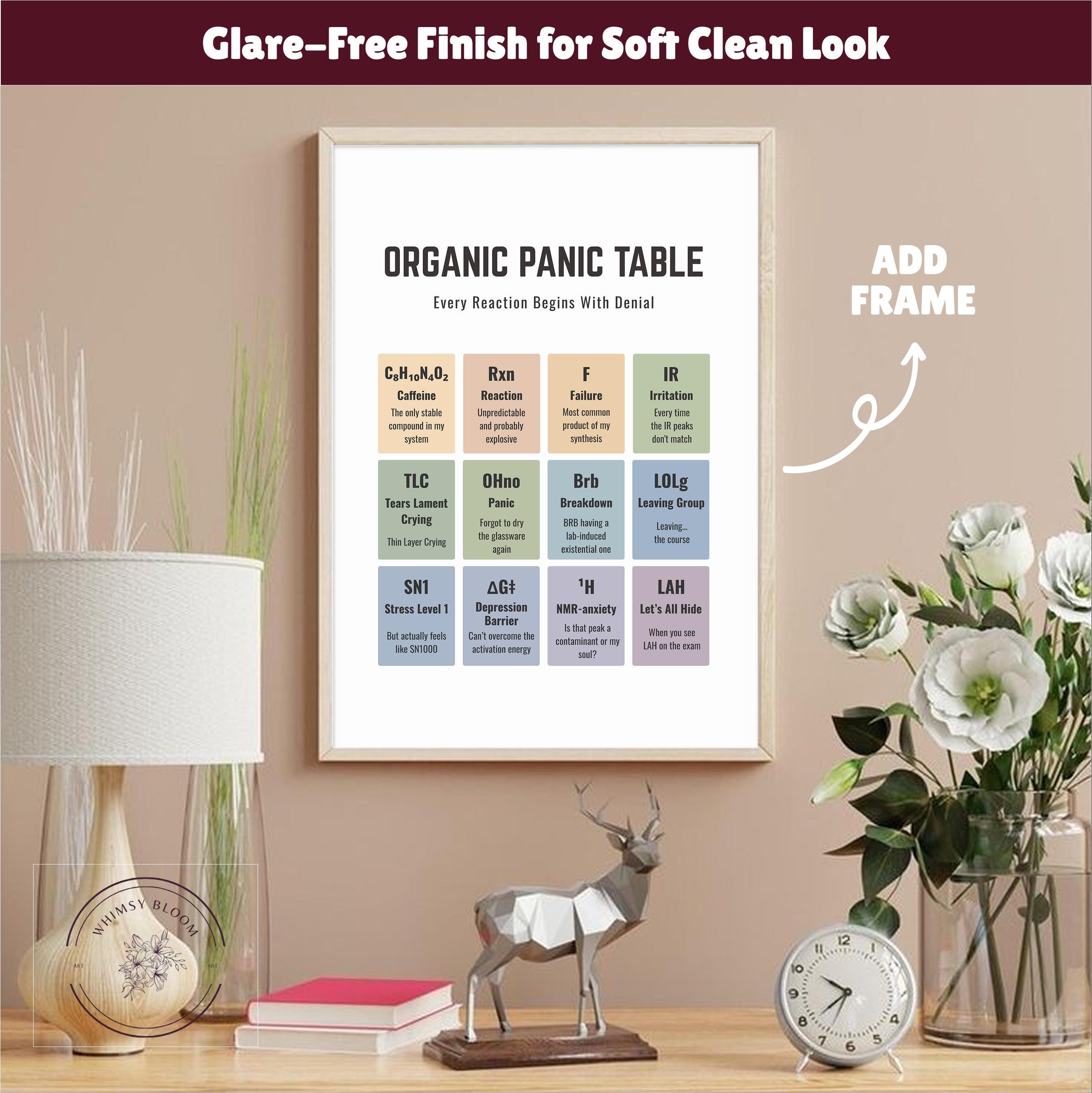 Organic Panic Table Funny Science Poster, Periodic Table Wall Art ...