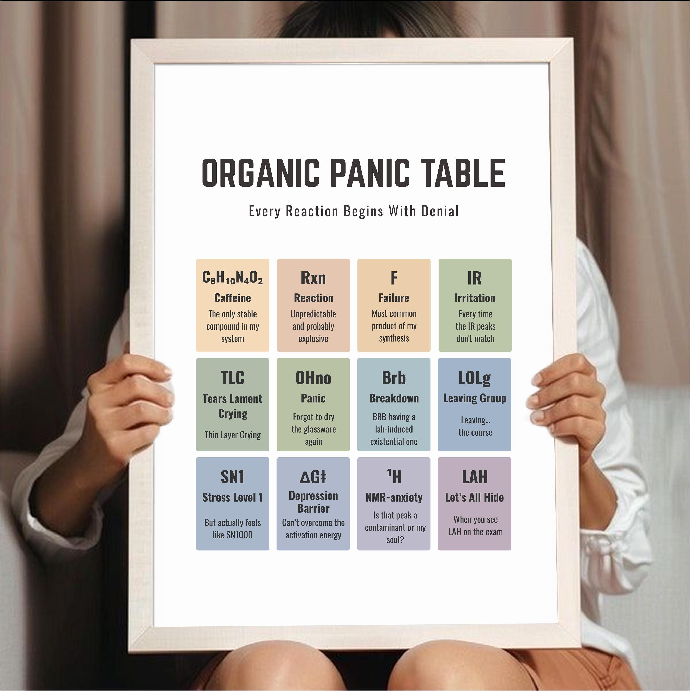 Organic Panic Table Funny Science Poster, Periodic Table Wall Art ...