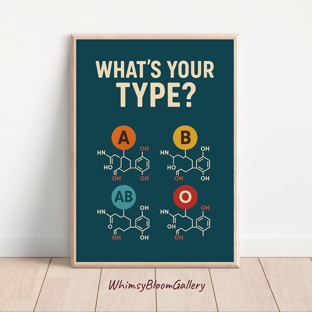 What Type Blood Funny Science Poster, Periodic Table Wall Art Organic ...