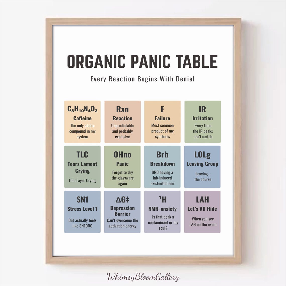 Organic Panic Table Funny Science Poster, Periodic Table Wall Art ...